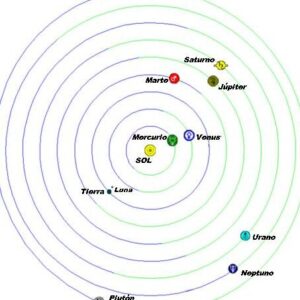 ¿A qué hora se alinean los planetas hoy? - Ecologia Cotidiana
