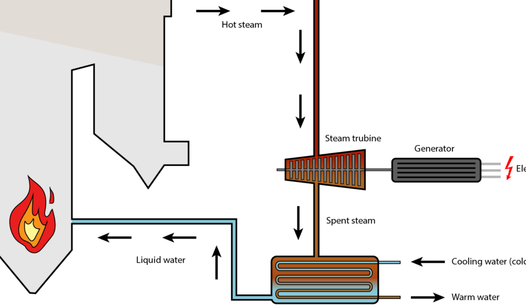 Cogeneración con turbina de gas: una opción eficiente y sostenible ...