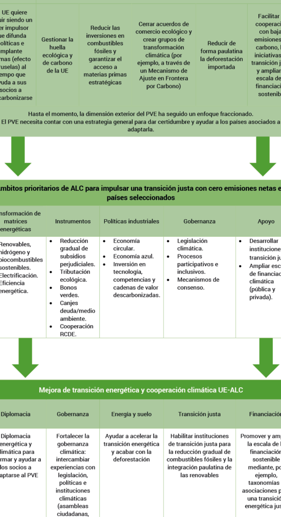¿Qué es el Pacto Verde Europeo y por qué importa? - Ecologia Cotidiana